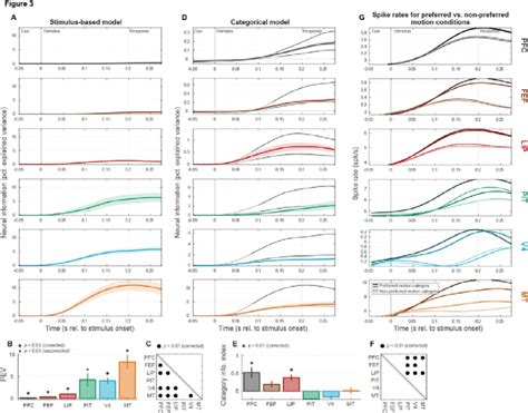 Motion Direction Representation Download Scientific Diagram