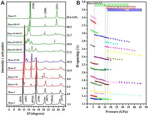 Pressure Induced Superconductivity In Snsb2te4