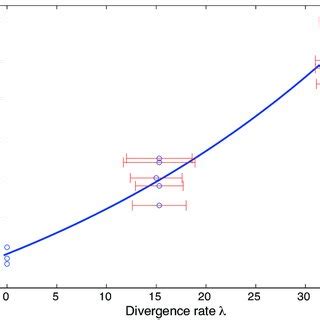 Exponential Curve Fitting Download Scientific Diagram