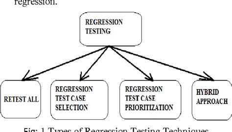 Figure 1 From Regression Test Case Selection For Testing Database Applications Semantic Scholar