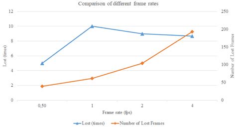 GPS SLAM An Augmentation Of The ORB SLAM Algorithm