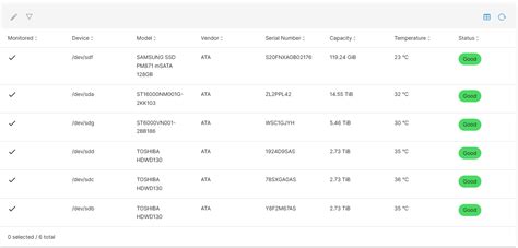 Disk Io File System Issue After Update General Openmediavault