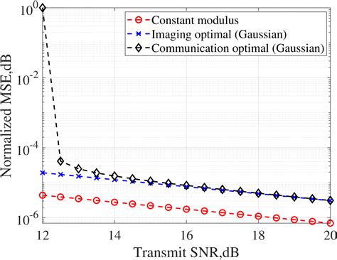Aerospace Electronic And Defense Systems Waveform Design For Joint