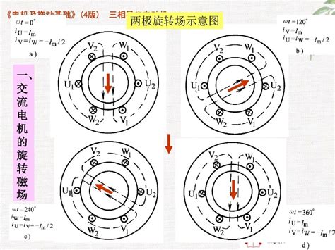 三相异步电机 三相异步电机国际标准csdn csdn博客