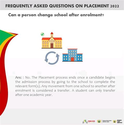 Top 15 CSSPS FAQ On SHS Placement Flatprofile