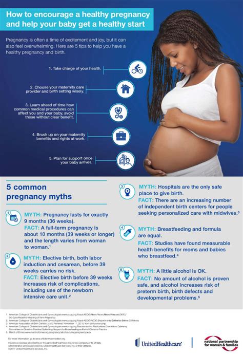 Five Common Pregnancy Myths Busted