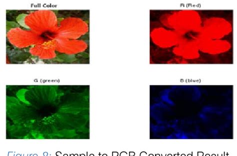 Figure 2 From Color Image Segmentation Using Automated K Means Clustering With Rgb And Hsv Color