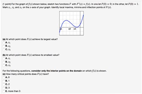 Solved 1 Point For The Graph Of Fx Shown Below Sketch