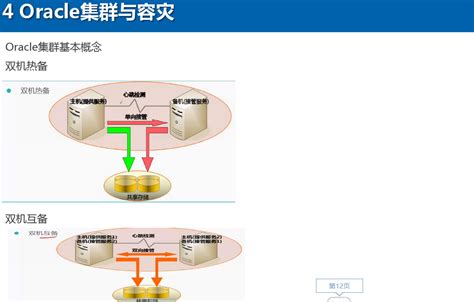 Oracle数据库操作和运维 知乎 Oracle数据库操作和运维 知乎