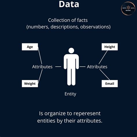 Arturo Franco On Linkedin Datadriven Businessgrowth Bigdata Dataanalytics