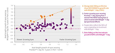 Optician Online Cpd Archive
