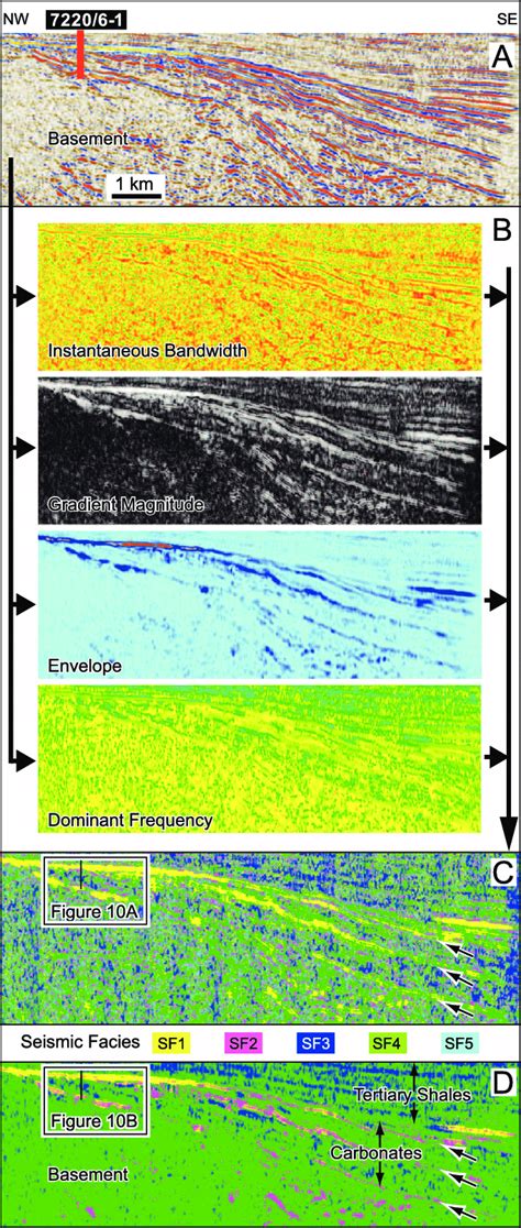 Multiattribute Seismic Facies Classification A Inline 8353 Of The Download Scientific