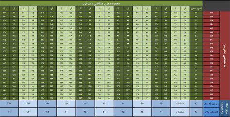 تاثیر قد و وزن در بیمه عمر بیمه عمر ایران
