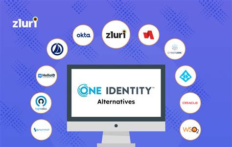 Top 10 Cloud Asset Management Software Zluri