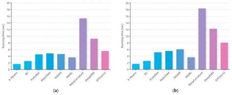 Few Shot Fine Grained Image Classification Via Gnn