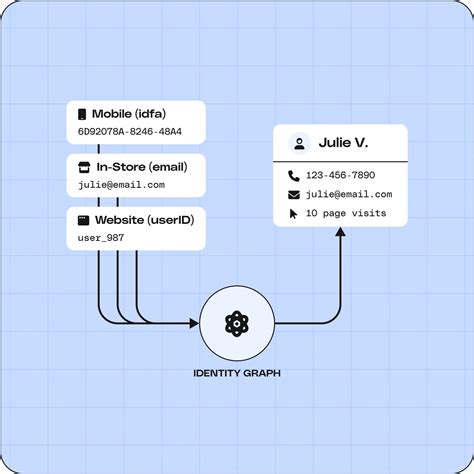 Real Time Event Streaming Rudderstack