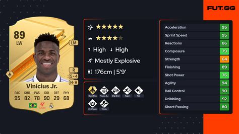 Vinícius Jr Ea Fc 24 Ratings Prices And Cards Futgg