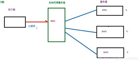 Nginx系列——初识 阿里云开发者社区