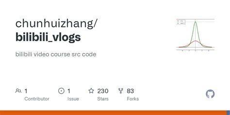 Bilibili Vlogs Vis Animation Tutorials Z F X Y Plot Ipynb At Master