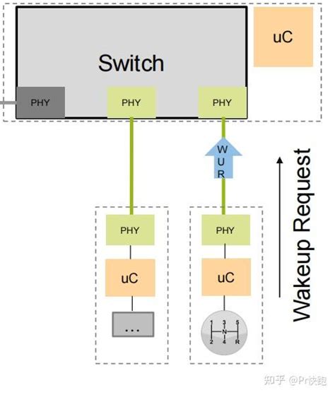 Tc10 Phy的休眠唤醒详解 知乎