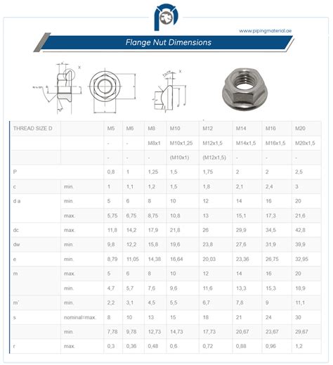 Stud Bolts And Nuts Dimensions For Flanges