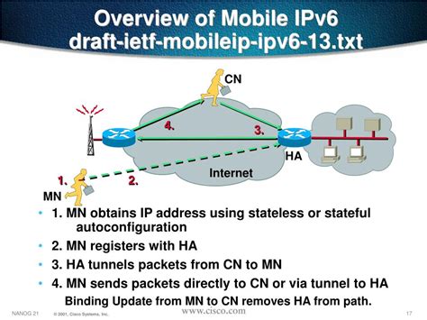 Ppt Ipv In Mobile Wireless Networking Powerpoint Presentation Free Download Id