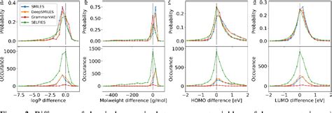 Selfies A Robust Representation Of Semantically Constrained Graphs With An Example Application