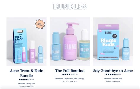 Measuring The Success Of Your Product Bundling Program Ecommerce Fastlane