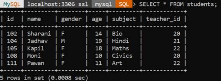 Export A Postgresql Table To A Csv File Easy Methods Mysqlcode