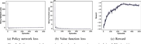 Figure 2 From Online Container Scheduling For Low Latency Iot Services