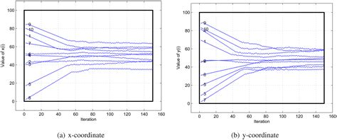 Novel Deployment Schemes For Mobile Sensor Networks