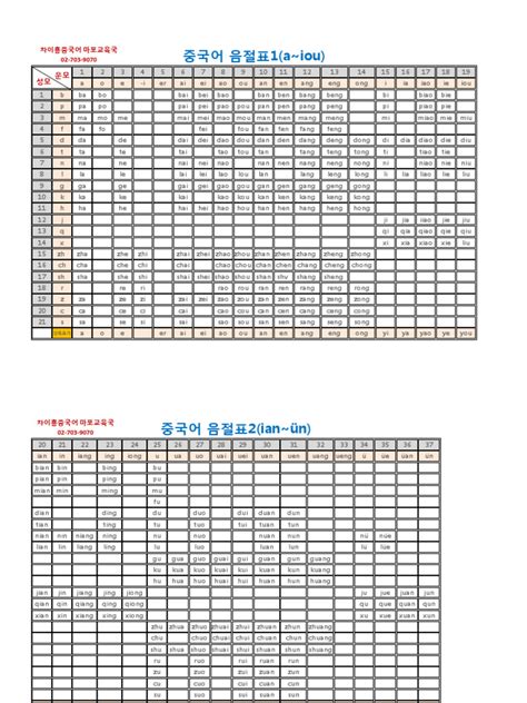 중국어 음절표 Pdf China World Politics