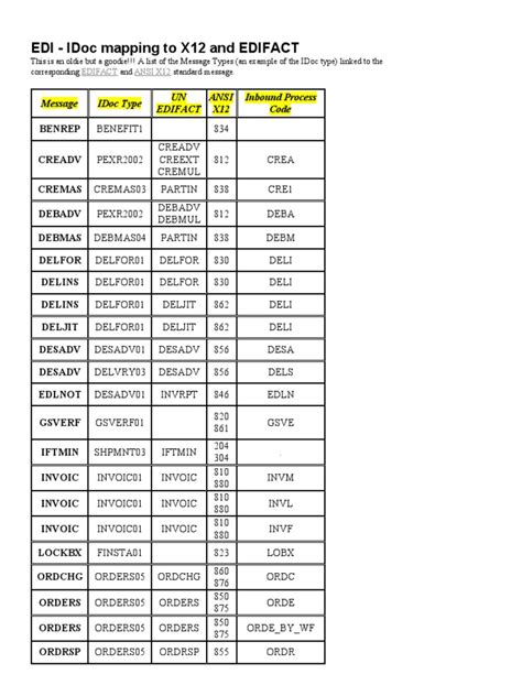 Idoc Mapping To X12 And Edifa Pdf Data Service Industries