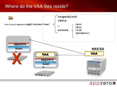 Legacy Lowdown Options When Migrating Solaris Applications