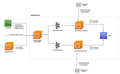 sliding window rate limits in distributed systems the news intel