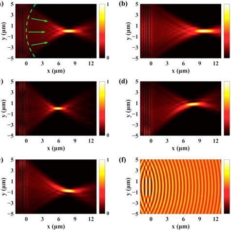 A The Plasmonic Grating Can Function As A Spps Lens By Encoding A