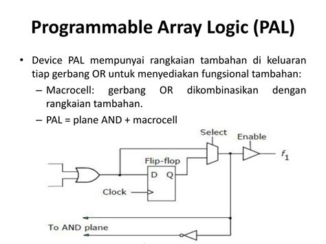 Ppt Pemrograman Devais Fpga Field Programmable Gate Array Powerpoint Presentation Id2392444