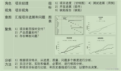 读软件研发效能度量规范总结 Csdn博客