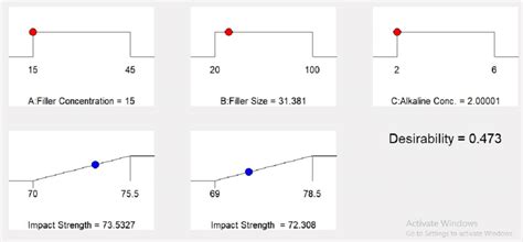 3d response surface plot of desirability function applied to multiple