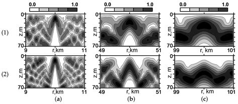 Use Of Interference Patterns To Control Sound Field Focusing In Shallow