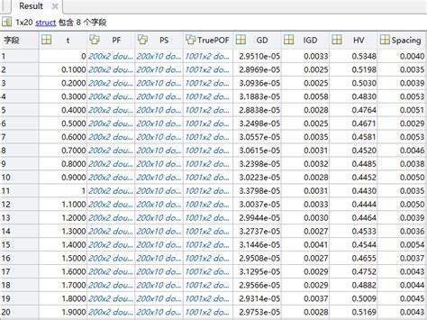 动态多目标优化算法：动态多目标狮群优化算法dmolso求解cec2015（提供完整matlab代码及所有测试问题的真实pof，含gd、igd