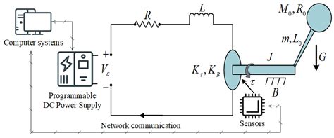 Event Triggered Adaptive Neural Prescribed Performance Tracking Control
