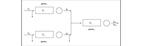 A Finite Capacity Queueing Network Download Scientific Diagram