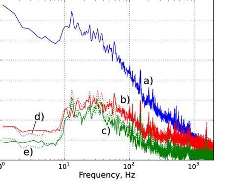 Color Online The Phase Noise Power Spectra Measured At The Remote Download Scientific Diagram