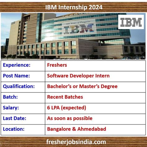 IBM Internship Software Developer Intern Apply Now