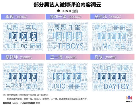 追星女孩为什么爱发“啊啊啊”？数据揭露饭圈控评文化 Cbndata