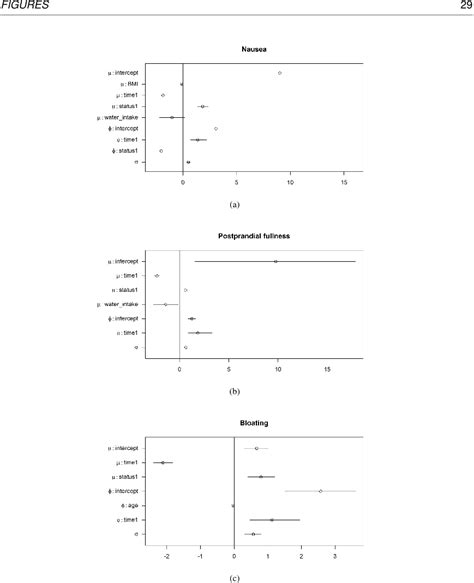 Pdf A New Parsimonious Model For Ordinal Longitudinal Data With Application To Subjective