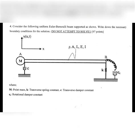 Solved 4 Consider The Following Uniform Euler Bernoulli
