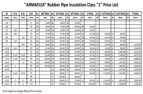 Armaflex Rubber Pipe Insulation Class 1