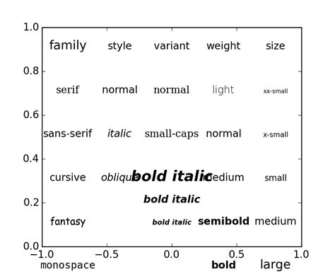 pylab examples example code fonts demo kw py — matplotlib 1 4 2 documentation